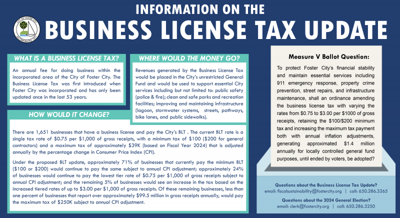 Business License Tax Update and Fiscal Sustainability | Foster City ...